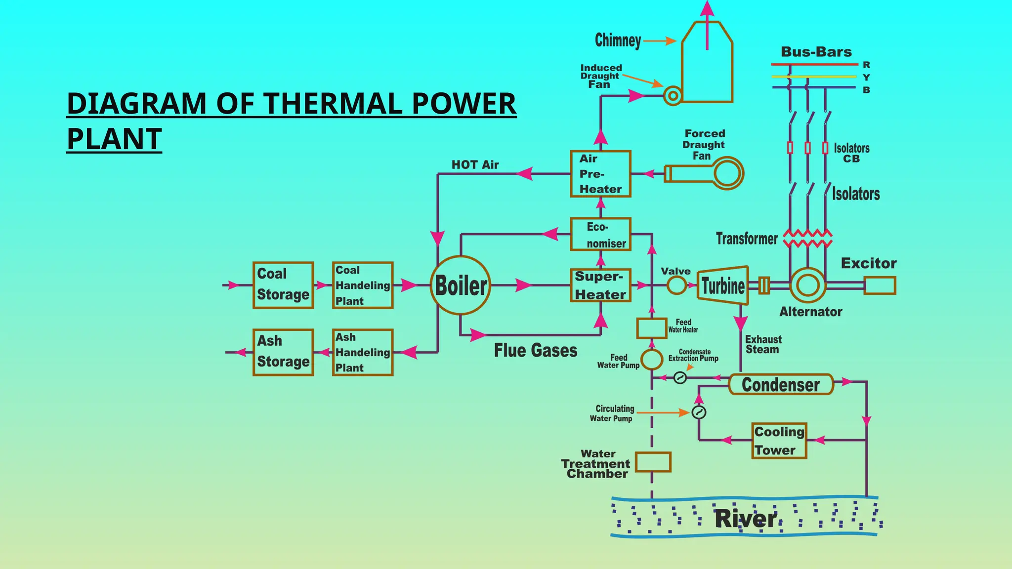 Thermal power plant Presentation1[1].pptx
