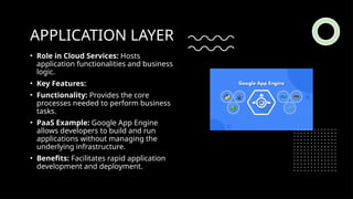 Layered cloud Architecture cloud computing | PPT