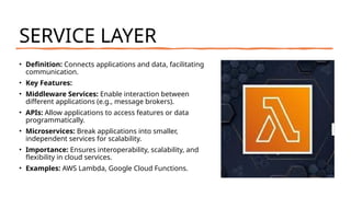 Layered cloud Architecture cloud computing | PPT