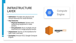 Layered cloud Architecture cloud computing | PPT