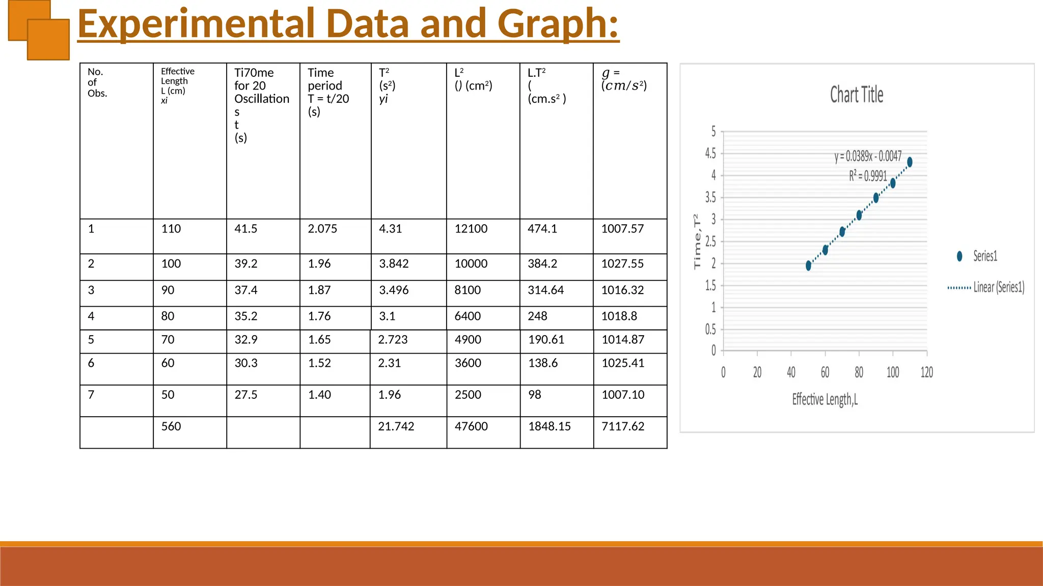 (Presentation1) physics lab experiment 3 for aiub students 1.pptx