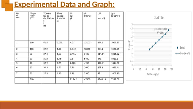 (Presentation1) physics lab experiment 3 for aiub students 1.pptx