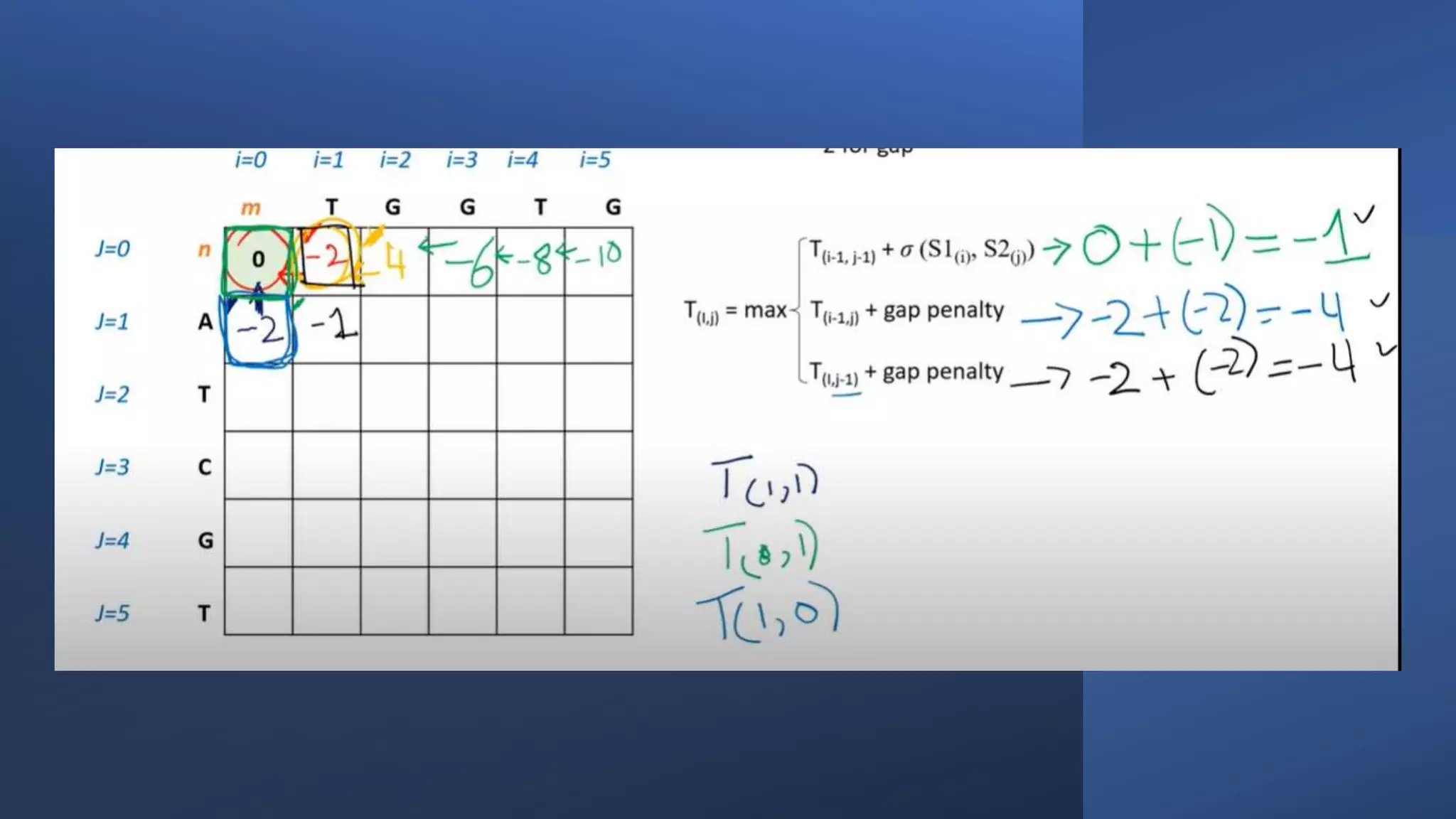 Implementation Of Dna Sequence Alignment Algorithms Using Fpga Mland Cnn Ppt 