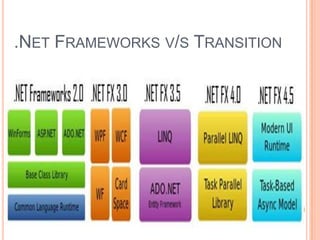 Overview of .Net Framework | PPTX