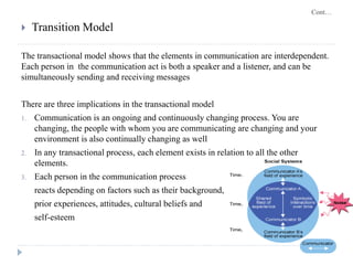 Scientific Method and Models of Mass Communication Research: By Abid ...