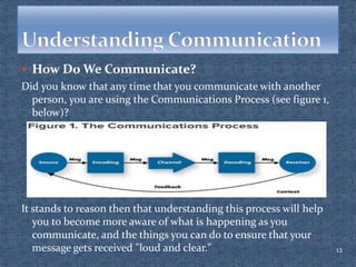 communication process in management | PPTX