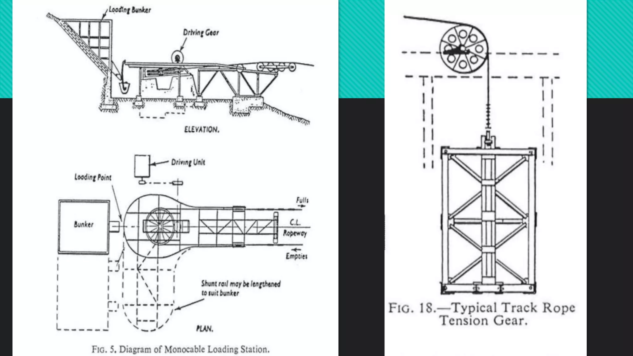 Aerial ropeway | PPTX
