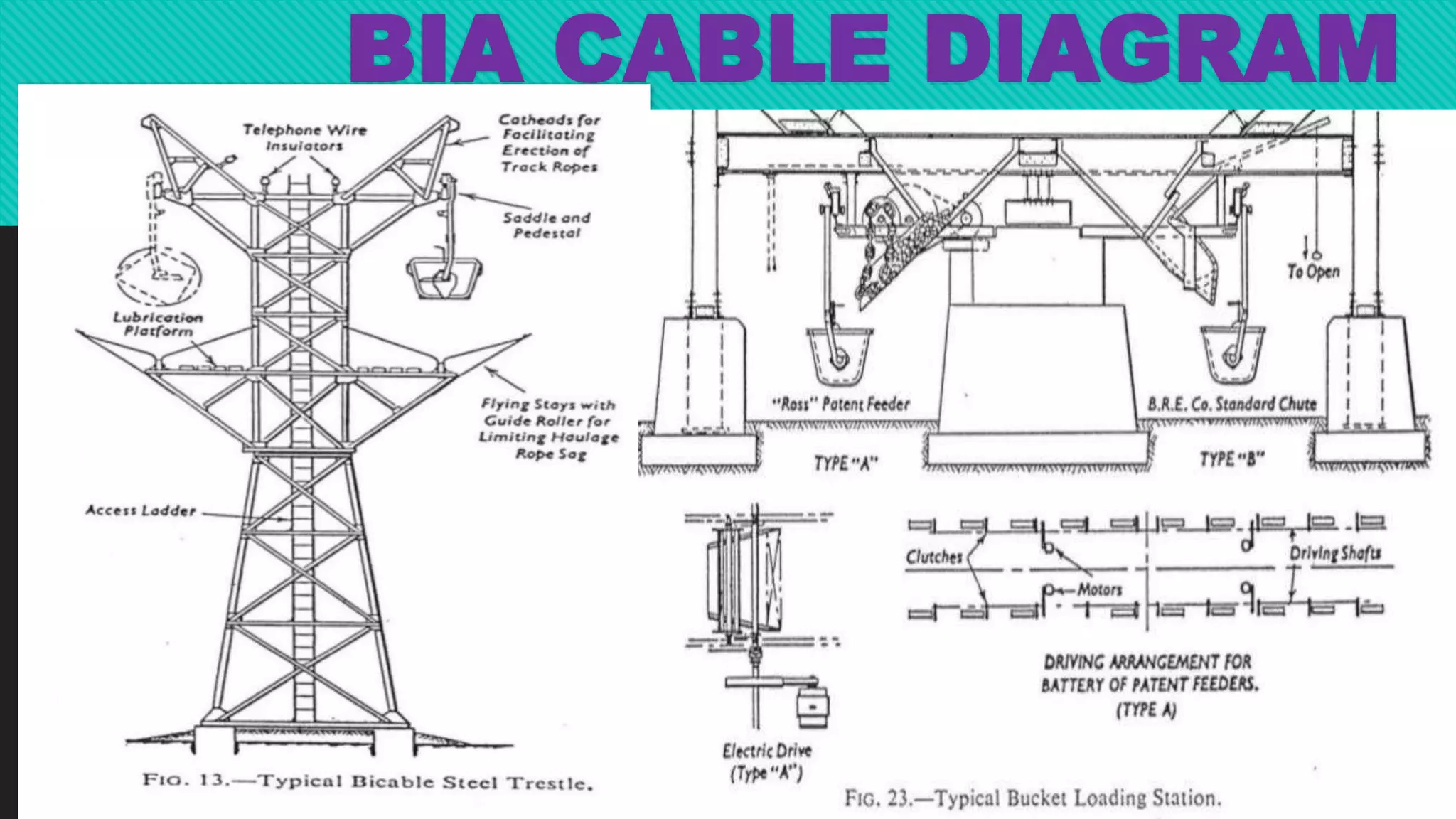 Aerial ropeway | PPTX