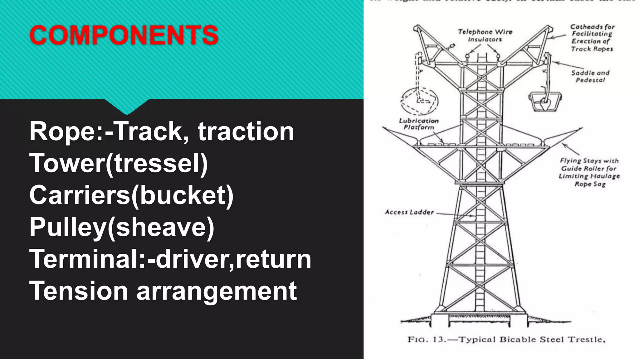 Aerial ropeway | PPTX