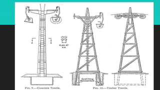 Aerial ropeway | PPTX