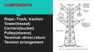 Aerial ropeway | PPTX