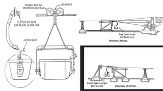 Aerial ropeway | PPTX