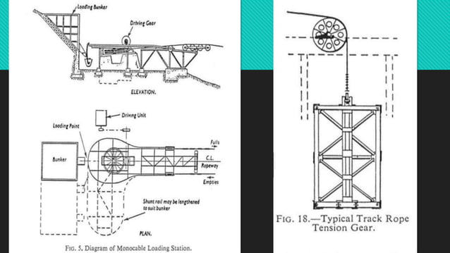 Aerial ropeway | PPT