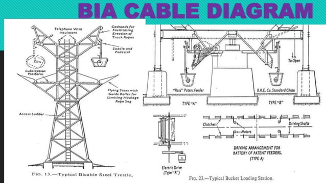Aerial ropeway | PPT