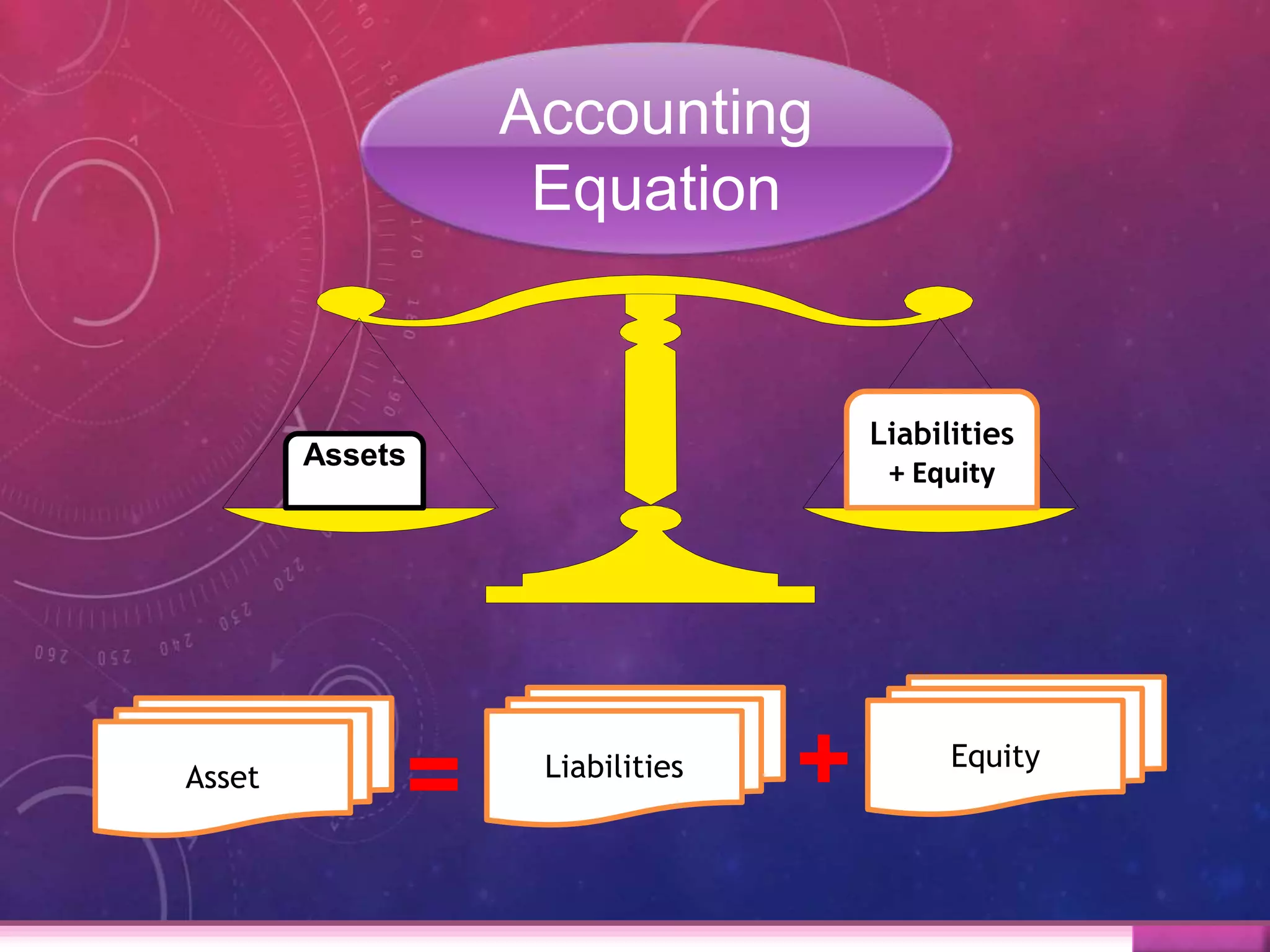 Accounting Equation | PPTX
