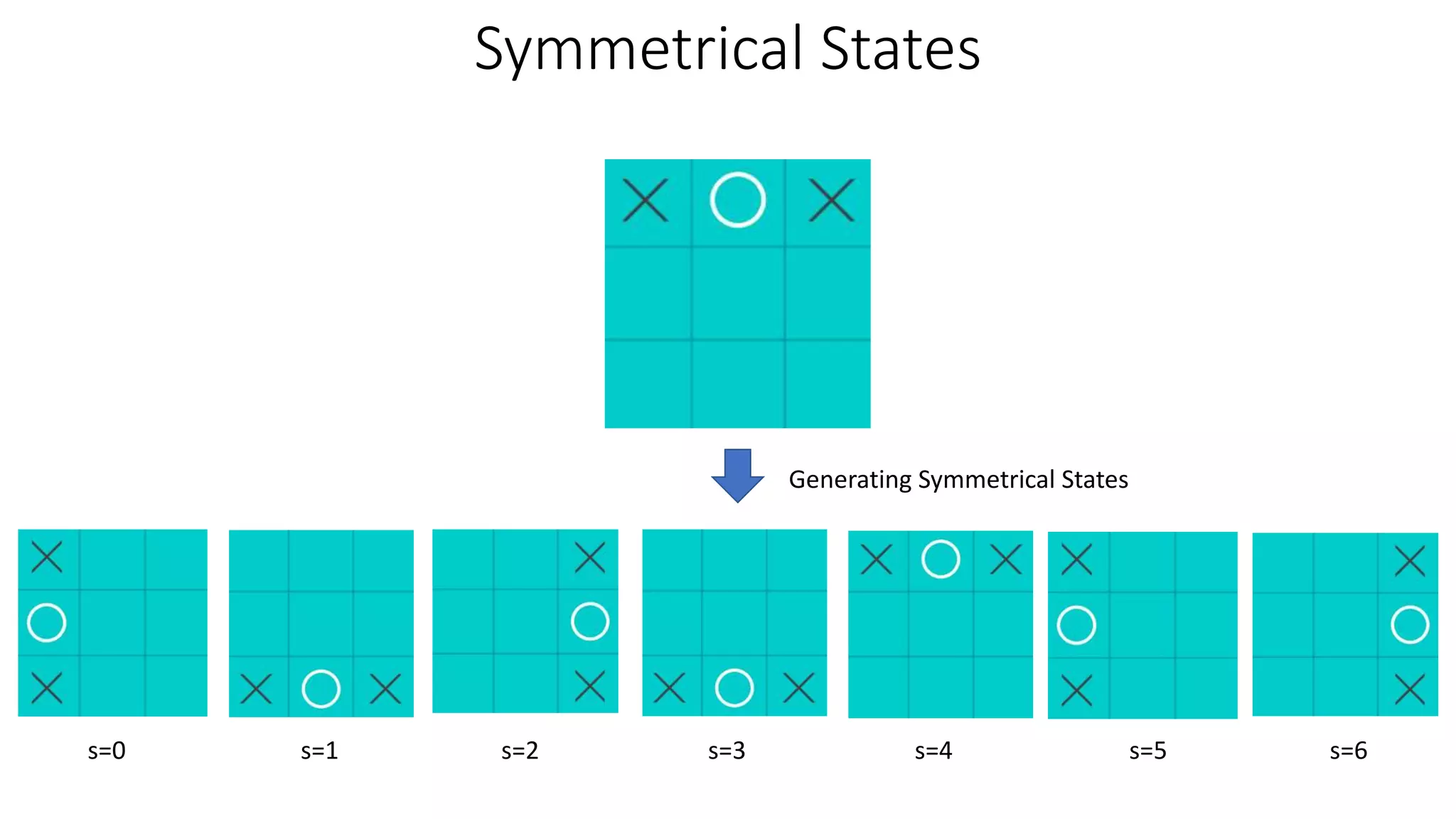 Overview of Reinforcement Learning with Tic Tac Toe and Python | PPTX | Programming Languages ...
