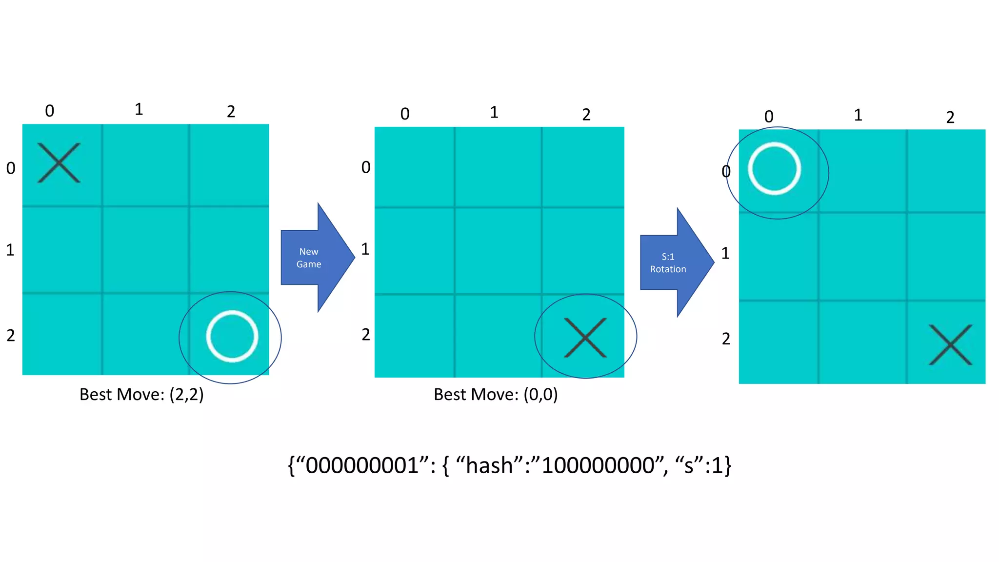 Overview of Reinforcement Learning with Tic Tac Toe and Python | PPTX | Programming Languages ...
