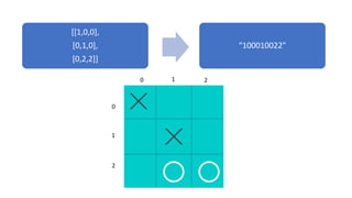 Overview of Reinforcement Learning with Tic Tac Toe and Python | PPTX ...