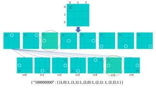 Overview of Reinforcement Learning with Tic Tac Toe and Python | PPTX ...