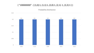 Overview of Reinforcement Learning with Tic Tac Toe and Python | PPTX ...