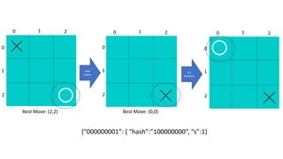 Overview of Reinforcement Learning with Tic Tac Toe and Python | PPTX ...