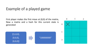 Overview of Reinforcement Learning with Tic Tac Toe and Python | PPTX ...
