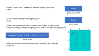 Overview of Reinforcement Learning with Tic Tac Toe and Python | PPTX ...