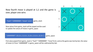 Overview of Reinforcement Learning with Tic Tac Toe and Python | PPTX ...