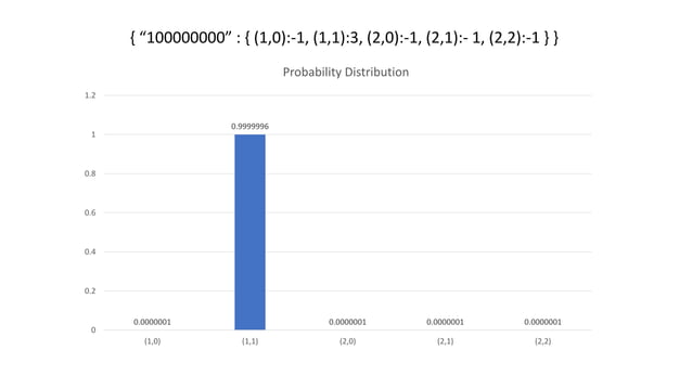 Overview Of Reinforcement Learning With Tic Tac Toe And Python Ppt