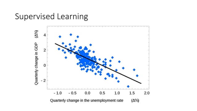 Overview Of Reinforcement Learning With Tic Tac Toe And Python Ppt