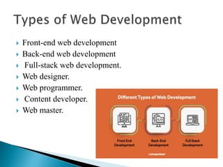 web development presentation computer science | PPT