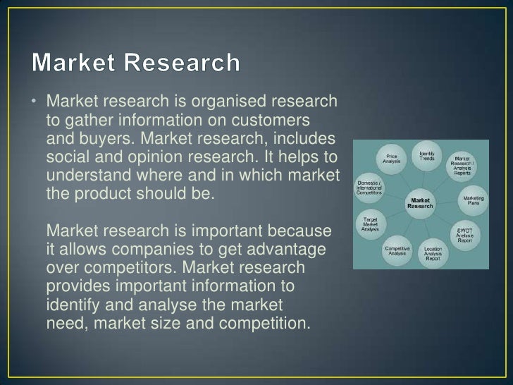 Importance of Research