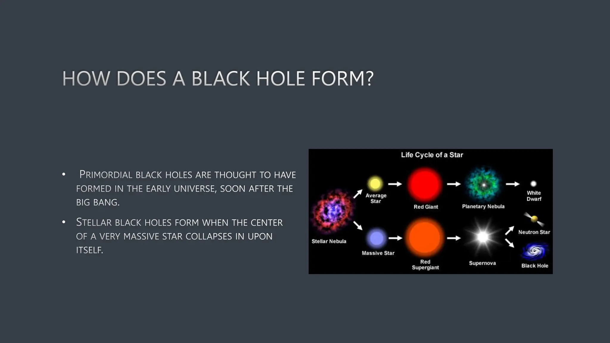 Black Holes: By- Saumya Panchal, Tathya Vala & Divy Panchal | PPTX