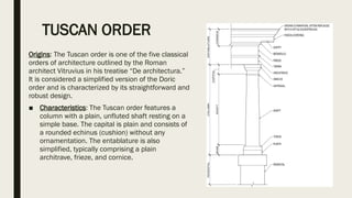 Presentation (1) (17).pptx ROMAN ARCHITECTURE | PPT