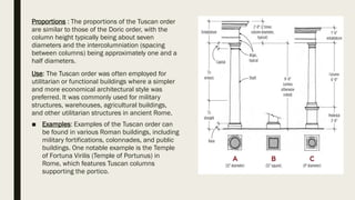 Presentation (1) (17).pptx ROMAN ARCHITECTURE | PPT