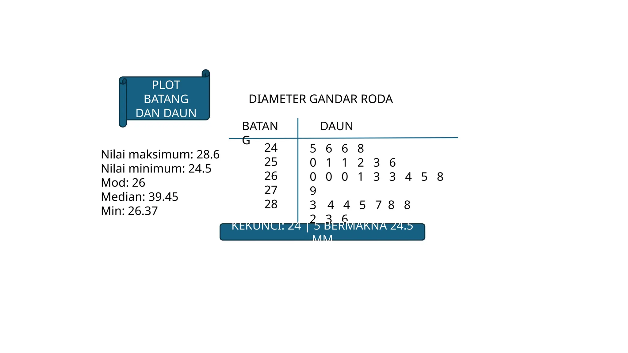 jenis-jenis graf matematik kssm tingkatan 1 | PPTX