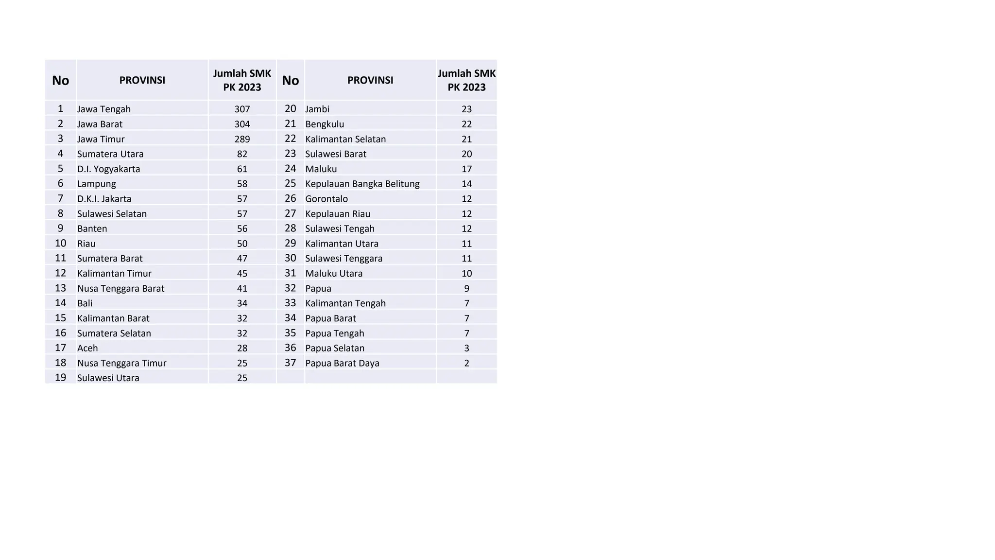 Example data dummy for analysis des.pptx