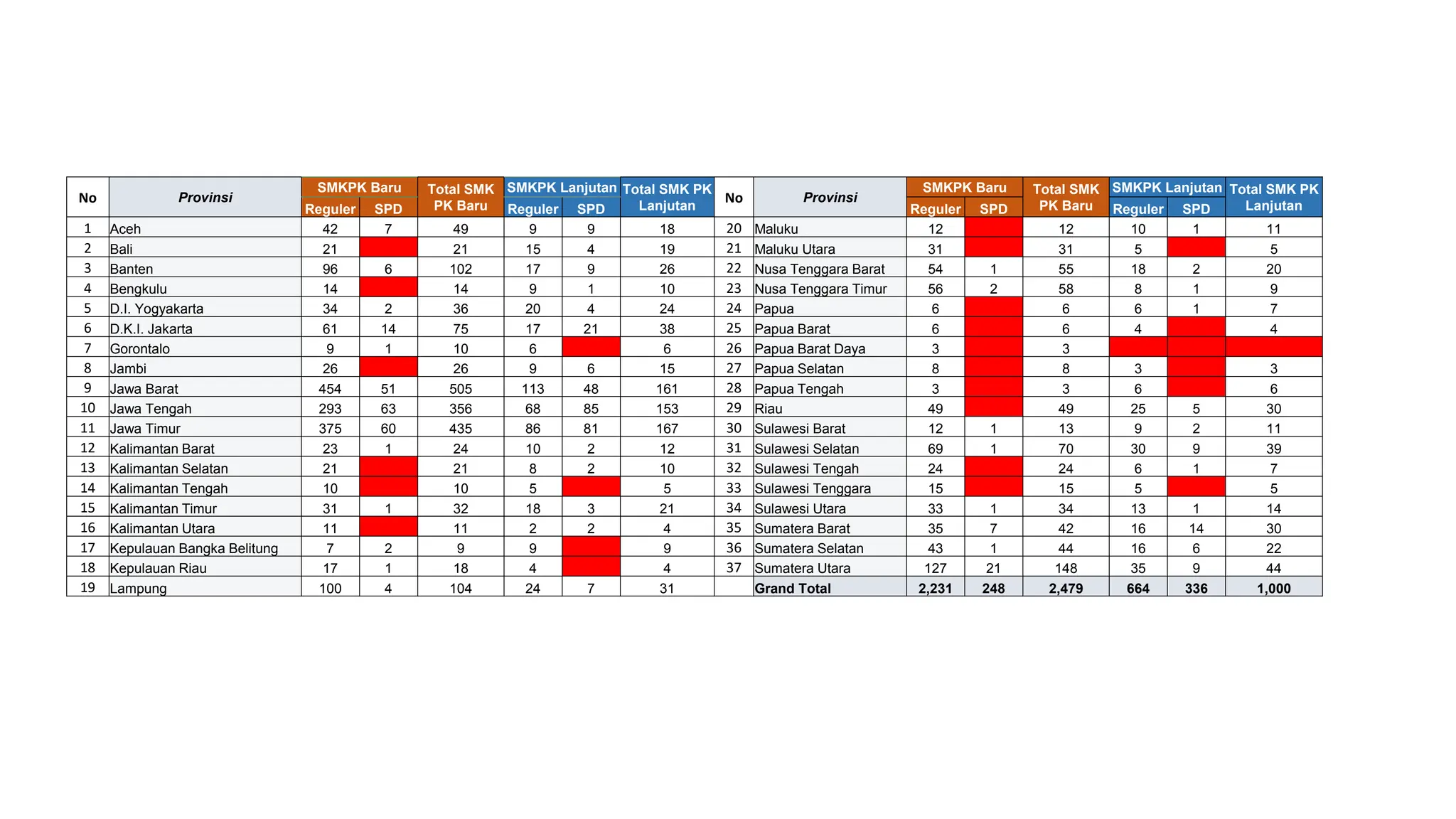 Example data dummy for analysis des.pptx