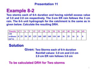 Class lectures on Hydrology by Rabindra Ranjan Saha Lecture 11 | PPTX