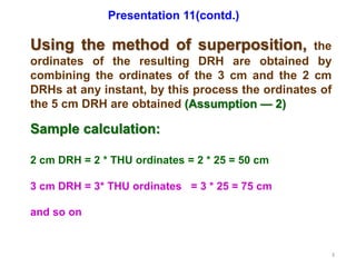 Class lectures on Hydrology by Rabindra Ranjan Saha Lecture 11 | PPTX