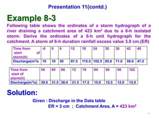 Class lectures on Hydrology by Rabindra Ranjan Saha Lecture 11 | PPTX