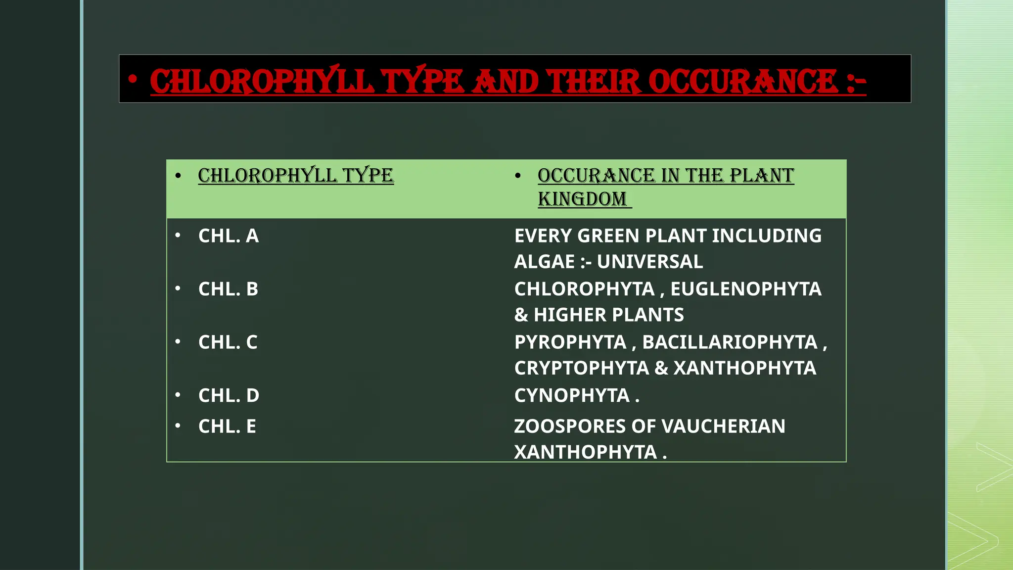 Chloroplast and its different types …….. | PPTX