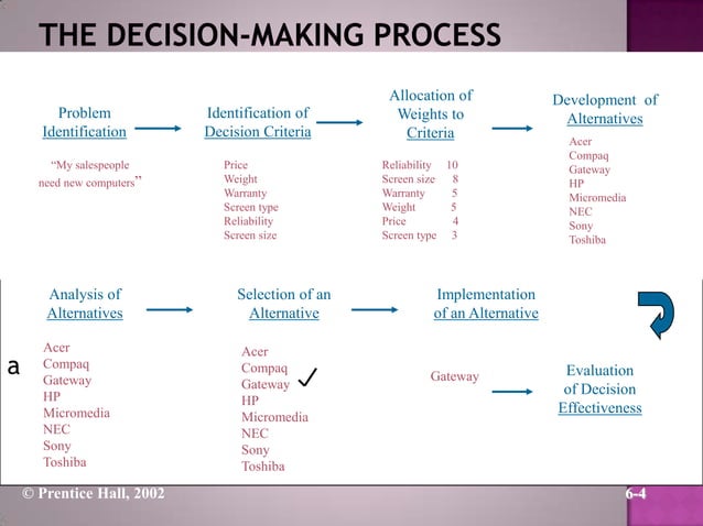 Presentation1 About Decision | PPTX | Business Administration | Business