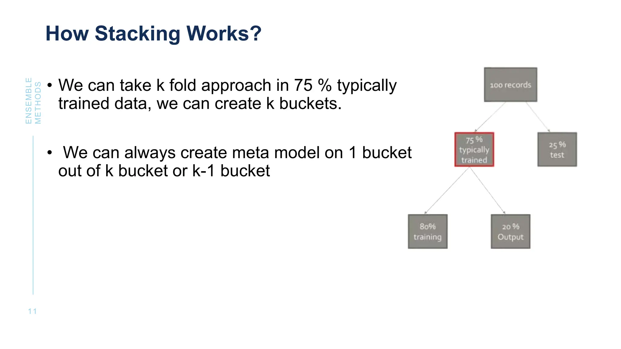 Ensemble methods in Machine learning technology | PPTX | Programming ...