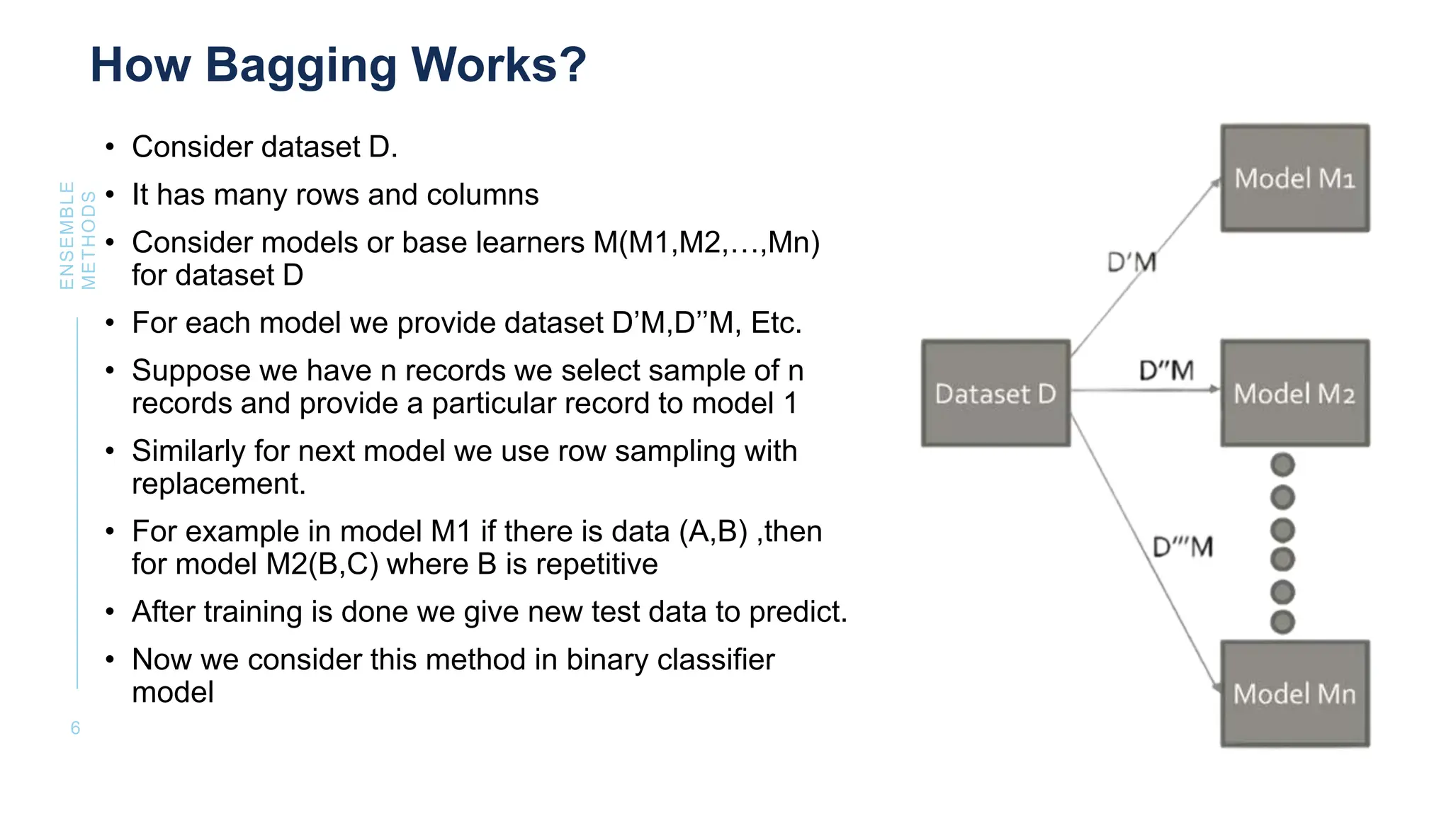 Ensemble methods in Machine learning technology | PPTX