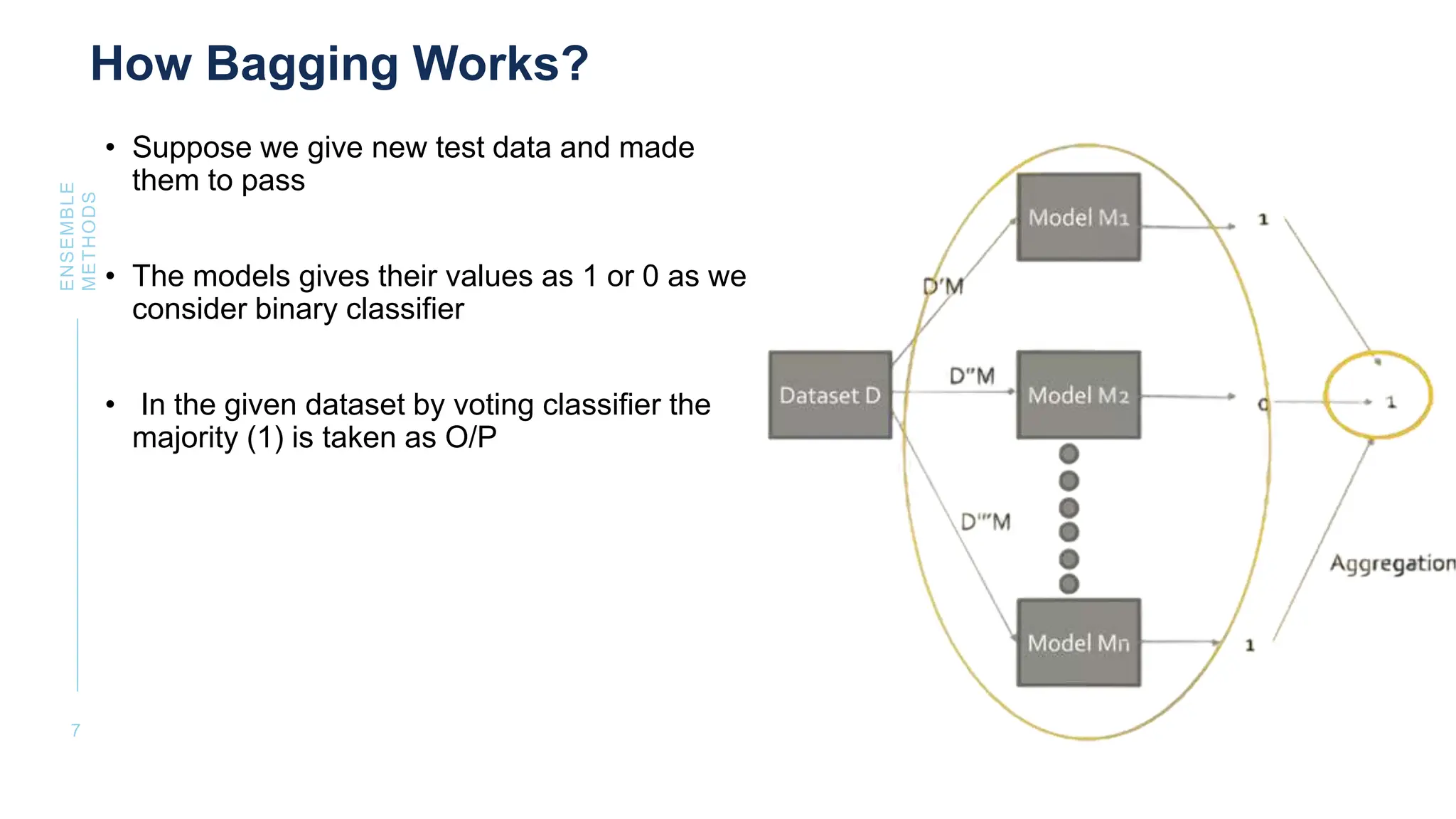 Ensemble methods in Machine learning technology | PPTX | Programming ...