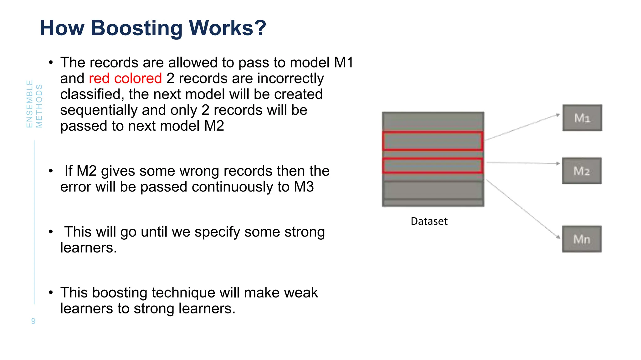 Ensemble methods in Machine learning technology | PPTX | Programming ...