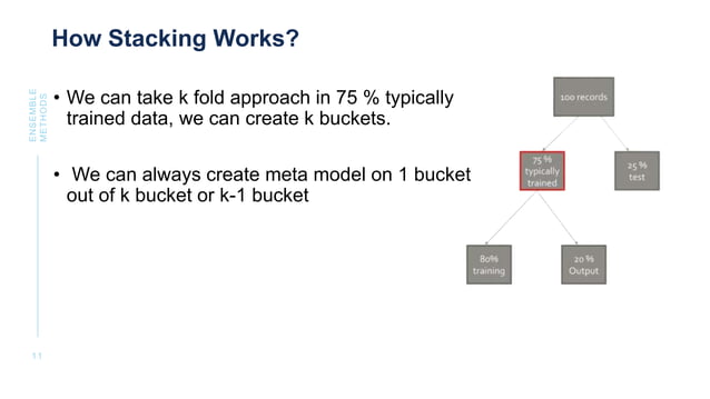 Ensemble methods in Machine learning technology | PPTX | Programming ...