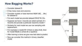 Ensemble methods in Machine learning technology | PPTX | Programming ...