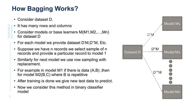 Ensemble methods in Machine learning technology | PPTX | Programming ...